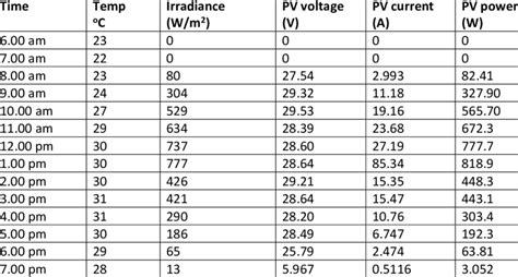 Data Collected From Matlab Simulation Download Scientific Diagram