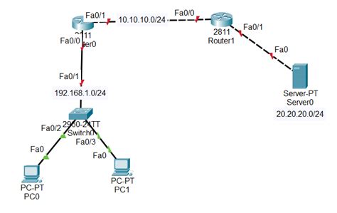 Cisco Routing Dhcp Relay Tutorial By Naufal Hasan Alkhairy Medium