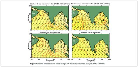Oceanography Analysed Winds