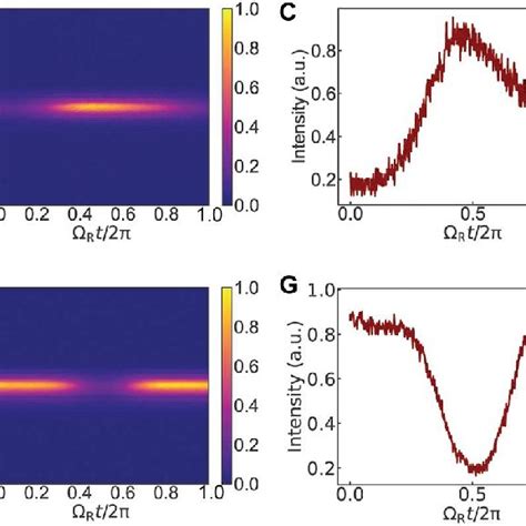 experimental synthesis of convolution kernels a high boost kernel [−1