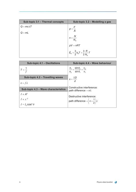IB Physics Data Booklet Ingel Soong