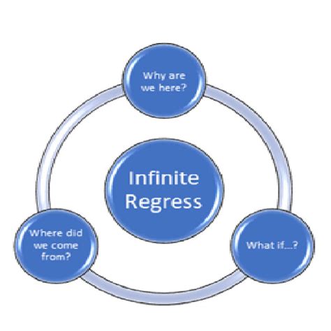 Infinite Regress Jaime D