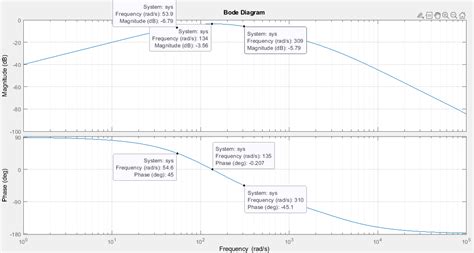 Solved Design An Active Bandpass Filter From The Following