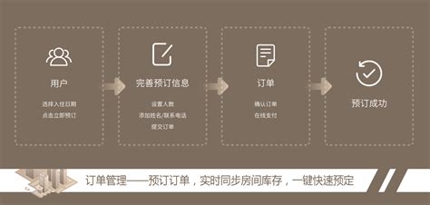 酒店预订小程序 微信服务市场