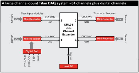 CML Input Connection Diagram Mars Labs