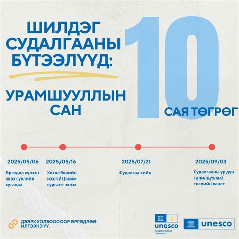 Социологи Нийгмийн ажлын тэнхим МУИС Ulaanbaatar