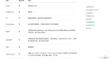 2024 03通过微信公众号给指定用户发送模板消息公众号模板消息 Csdn博客 2024 03通过微信公众号给指定用户发送模板消息公众号模板消息 Csdn博客