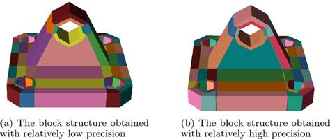 For The Same Input A And B Are Respectively The Consistency Ensured Download Scientific