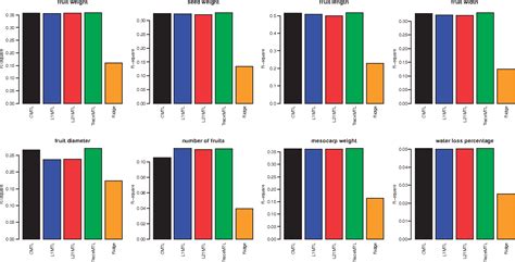 Figure 1 From Novel Applications Of Multitask Learning And Multiple Output Regression To