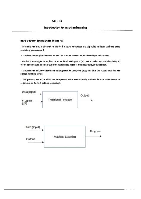Unit 1 Ml Sppu Notes Compress Unit Introduction To Machine Learning