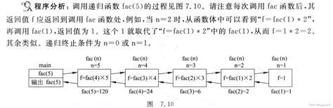 2022113 运用递归求得n的阶乘n! Csdn博客 2022113 运用递归求得n的阶乘n! Csdn博客
