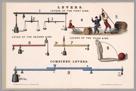 Levers David Rumsey Historical Map Collection