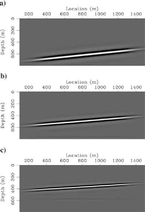 Figure 1 From Wave Equation Migration Velocity Analysis By Focusing