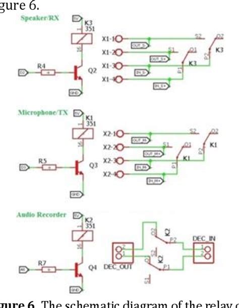 Figure 1 From An Electronic Device Reviewed By Diagnosing On The Modules Embodiment Semantic