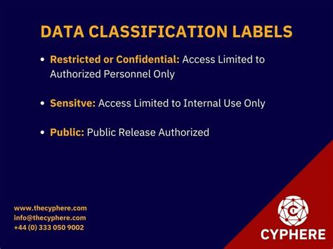 What Is A Data Classification Policy How To Write One