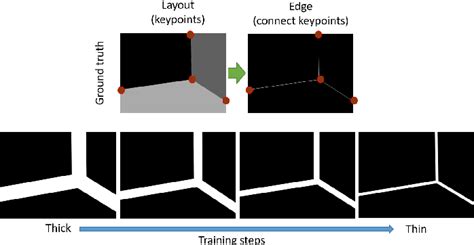 Figure 5 From Indoor Scene Layout Estimation From A Single Image