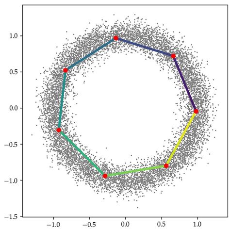 Circle And Two Moons Autoencoder Input First And Third And Output
