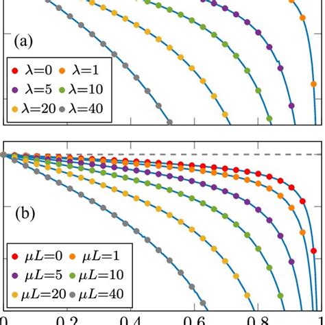 Angular Momentum A B Angular Momentum Calculated Per Eq 20 Download Scientific
