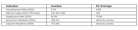 From Welfare To Wealthfare Swedens New Identity Imglobal Wealth