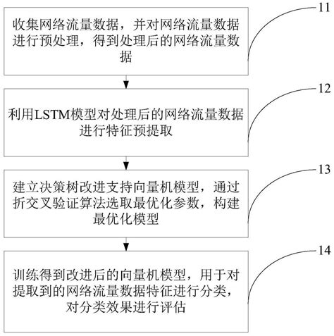 Incremental Learning Traffic Anomaly Detection Method Based On Deep Learning Eureka Patsnap