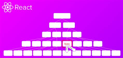 Aprenda React Context Em Cinco Minutos Um Tutorial Para Iniciantes