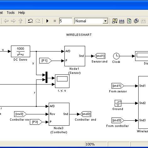 Model Of Control System Download Scientific Diagram