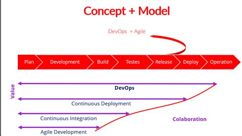 Anti Patterns Devops Before Starting To Talk About Devops By