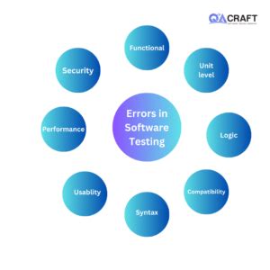Types Of Bugs In Software Testing QACraft