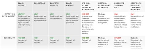 Composite Decking Comparison Chart Minga