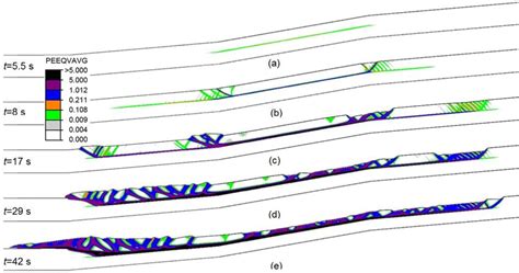 Formation Of Shear Bands In Case III Download Scientific Diagram