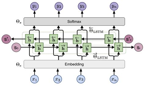 generalized language models