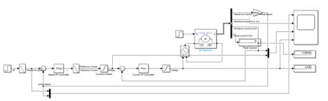 3 1 Simulink Diagram Download Scientific Diagram