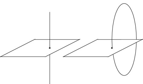 Linear And Circular Vortex Thin Strings Download Scientific Diagram