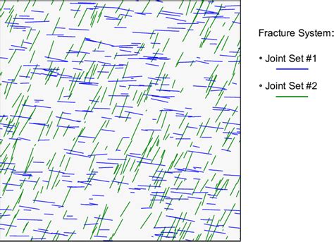 Discrete Fracture Network Used In The Analyses Of The Hypothetical Download Scientific Diagram