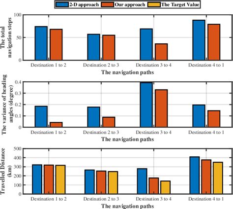Figure 1 From A Bionic Data Driven Approach For Long Distance