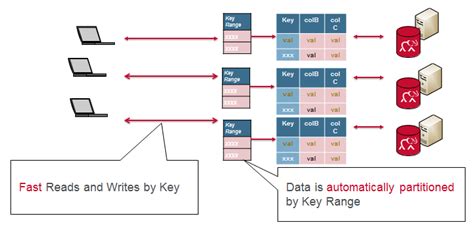 Real Time Streaming Data Pipelines With Apache Apis Kafka Spark