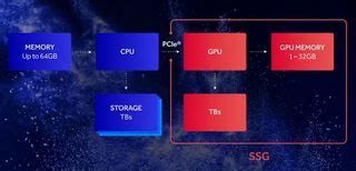 Examining AMD Radeon Pro SSG How NAND Changes The GPU Game Tom S Hardware