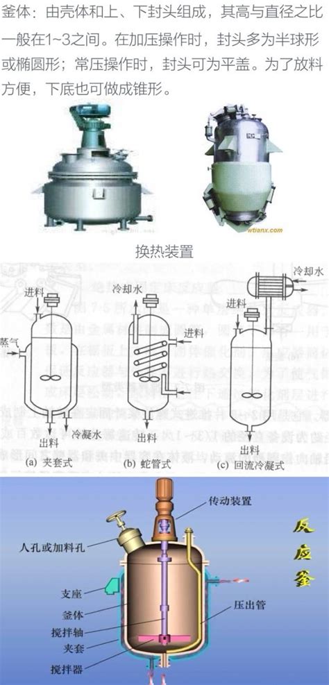 化工设备基础知识——反应器高径