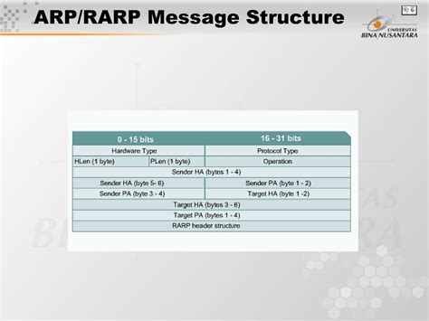 Pertemuan 21 Obtaining An Ip Address Ppt Download