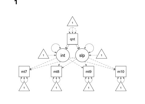 Latent Growth Models