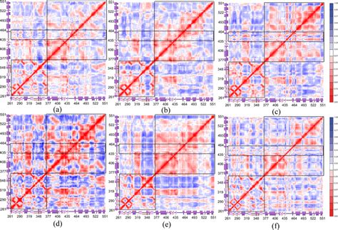 Cross Correlation Heat Maps Of The Pkr Protein Cross Correlation Heat