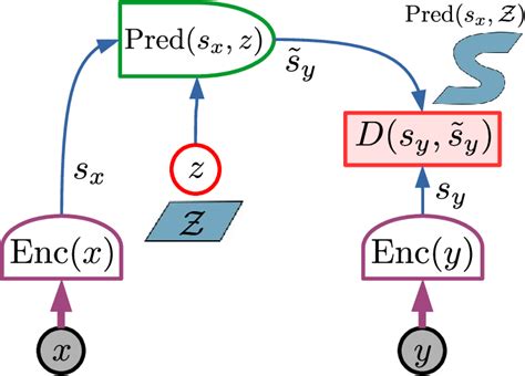 Figure 12 From A Path Towards Autonomous Machine Intelligence Version 092 2022 06 27