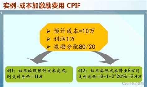 2022软件项目管理案例教程期末考知识点汇总（期末复习用） 软件项目管理期末重点 csdn博客