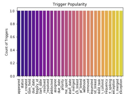 Python Simple Problem With Seaborn Barchart Plotting Stack Overflow