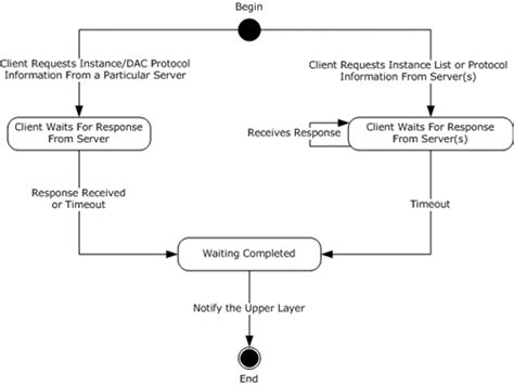 Mc Sqlr Client Details Microsoft Learn