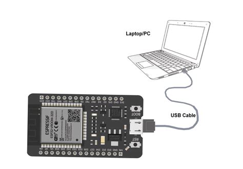 MicroPython With ESP