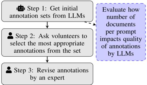 論文レビュー From Annotation To Adaptation Metrics Synthetic Data And