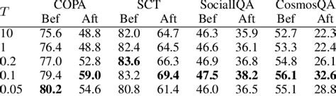 the trends of accuracy with answer length for seqa and mi qa on