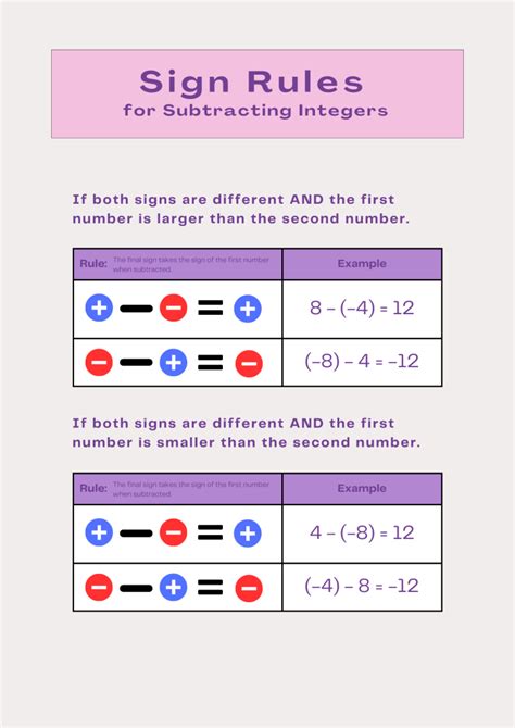 Understanding Integers Definition And Properties Chimpvine