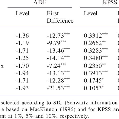Residual Cross Correlation Matrix Download Table